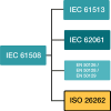 RTOS for IEC 61508 | Safety Software for Rail and Industrial Applications
