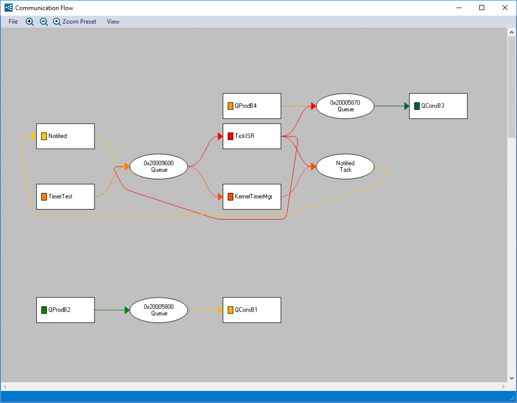 Tracealyzer - An intuitive graphical RTOS Tool