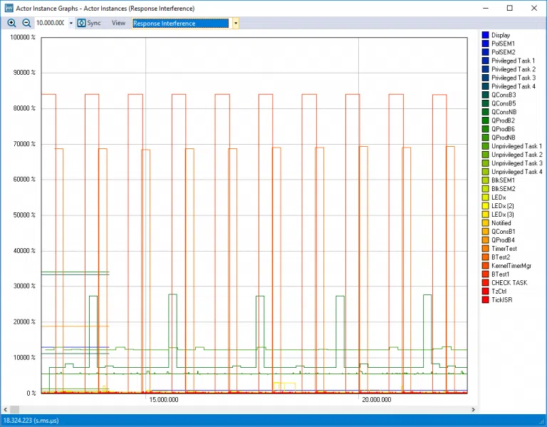 Tracealyzer - An intuitive graphical RTOS Tool