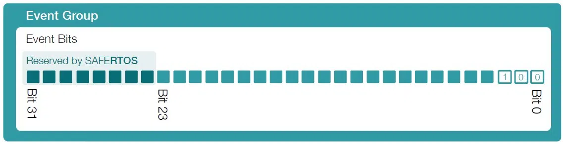 How To Use Event Flags and Groups | RTOS Tutorials by the Experts