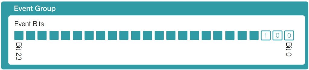 How To Use Event Flags and Groups | RTOS Tutorials by the Experts