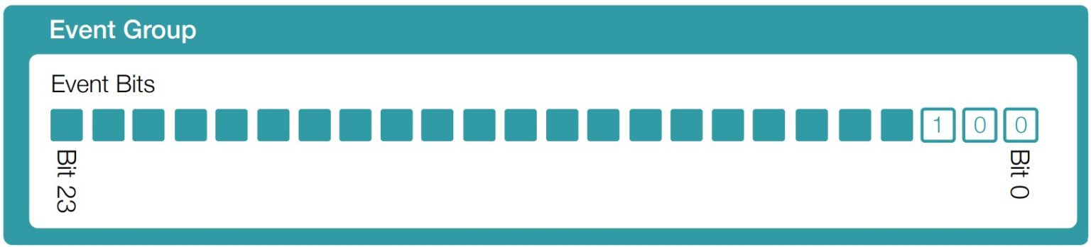 How To Use Event Flags and Groups | RTOS Tutorials by the Experts
