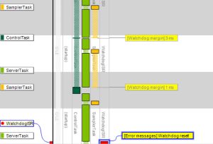 How To Use Priority Inversion Within RTOS | RTOS Tutorial
