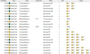 How To Use Priority Inversion Within RTOS | RTOS Tutorial