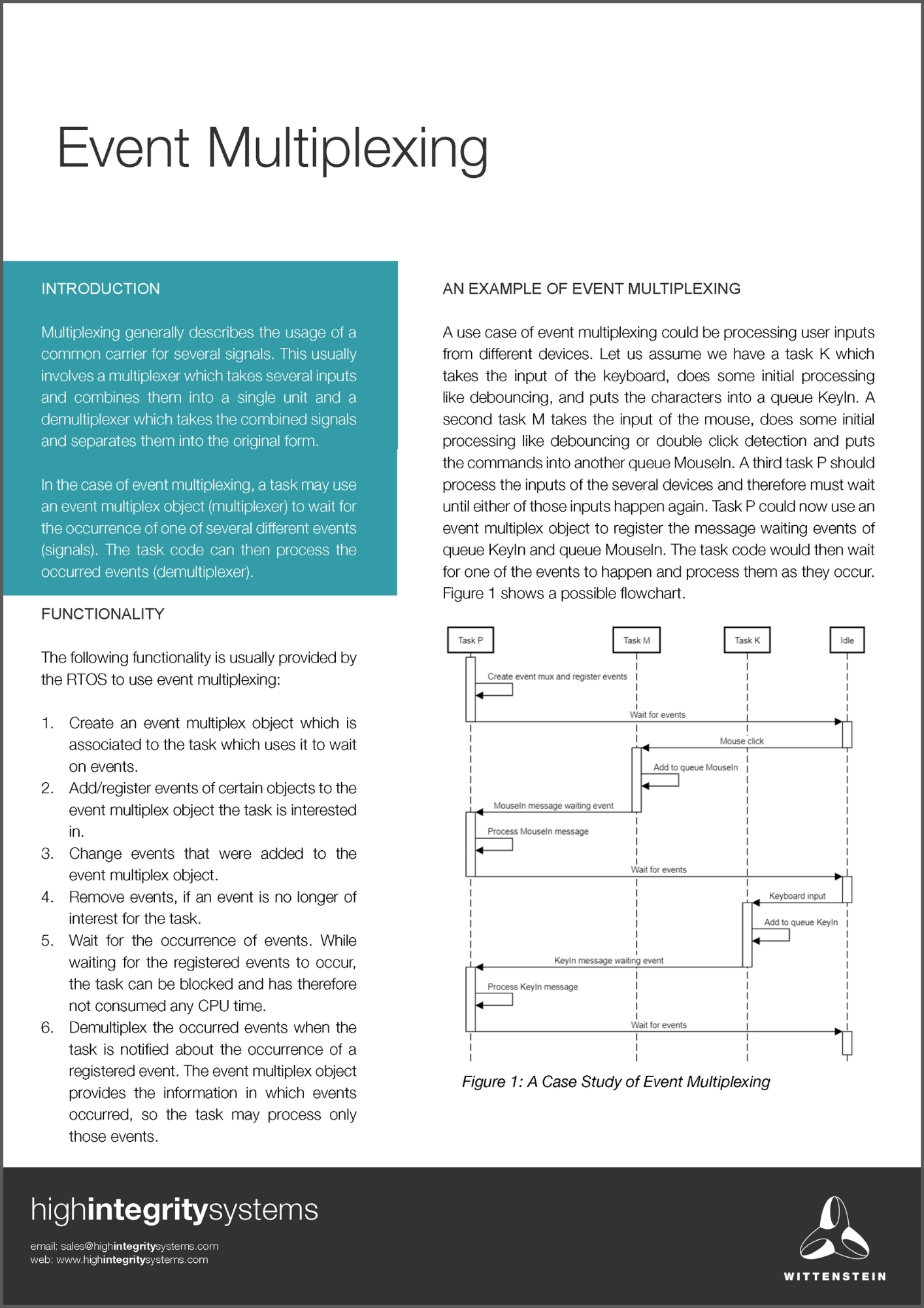 RTOS Tutorials - Real Time Operating Systems Examples and Information