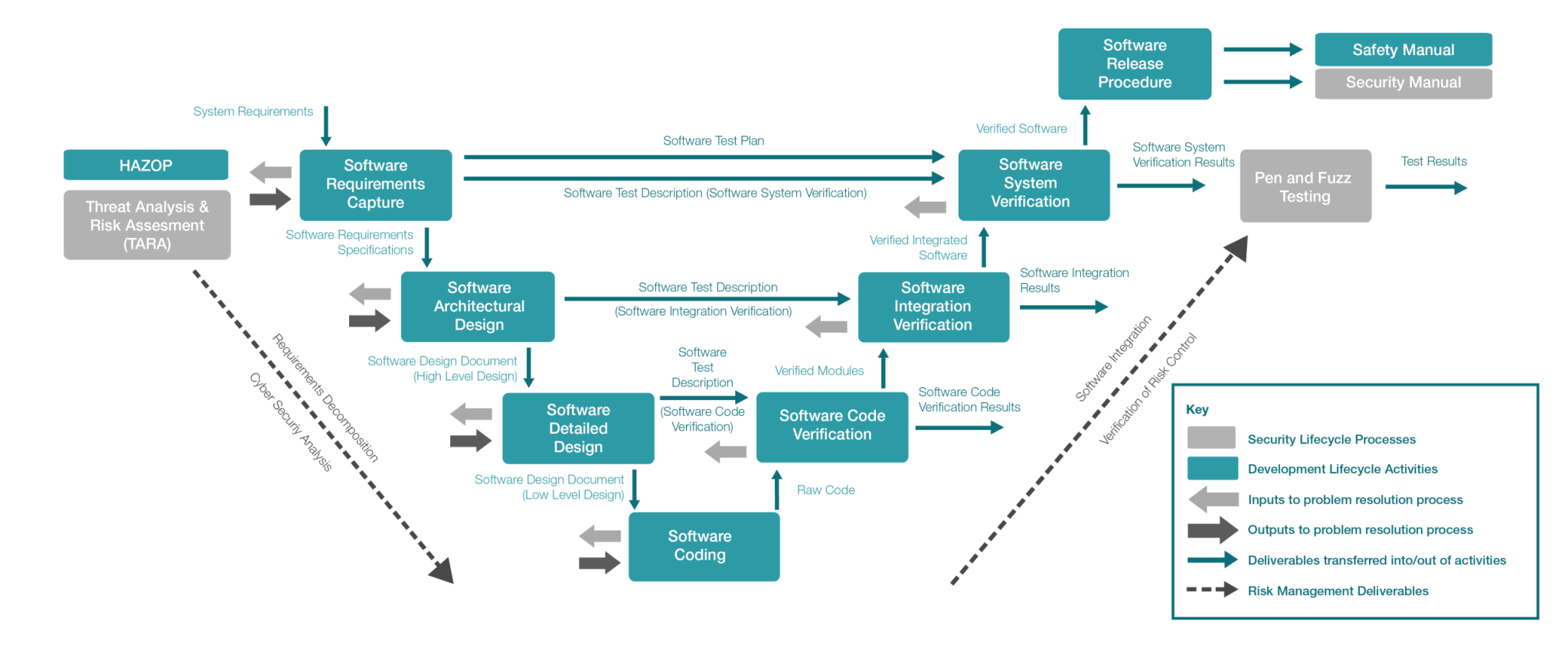 Automotive Embedded Cyber Security | Enhanced Security Module